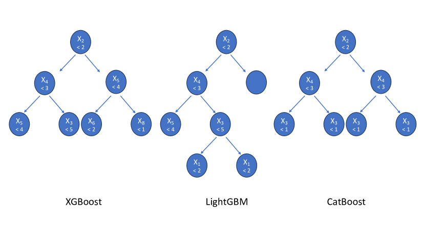 [2307.07771] Enhanced Gradient Boosting for Zero-Inflated Insurance ...