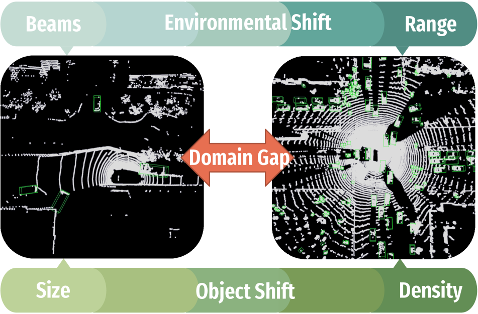 [2307.07944] Revisiting Domain-Adaptive 3D Object Detection by Reliable, Diverse and Class ...