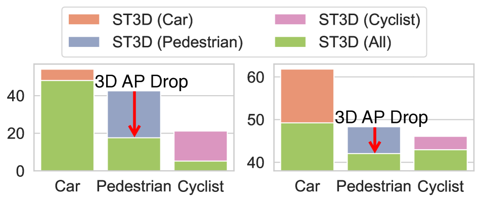 [2307.07944] Revisiting Domain-Adaptive 3D Object Detection by Reliable, Diverse and Class ...