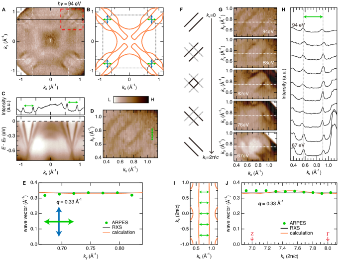 [2307.08000] Magnetic-domain-dependent pseudogap induced by Fermi ...