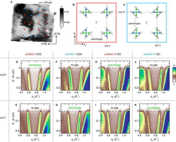 [2307.08000] Magnetic-domain-dependent pseudogap induced by Fermi ...