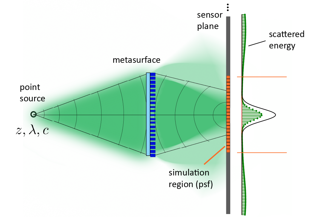 [2307.08106] Polarization Multi-Image Synthesis with Birefringent ...