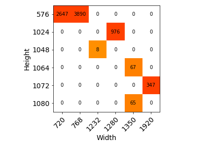 [2307.08140] GastroVision: A Multi-class Endoscopy Image Dataset for ...