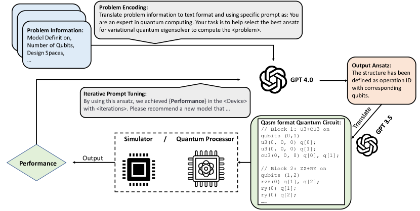 [2307.08191] Unleashing the Potential of LLMs for Quantum Computing: A ...