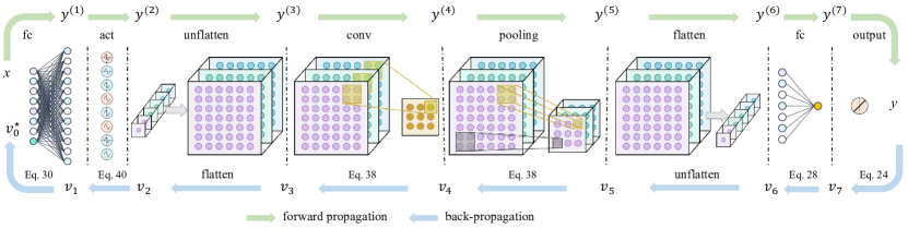 [2307.08192] HOPE: High-order Polynomial Expansion of Black-box Neural ...