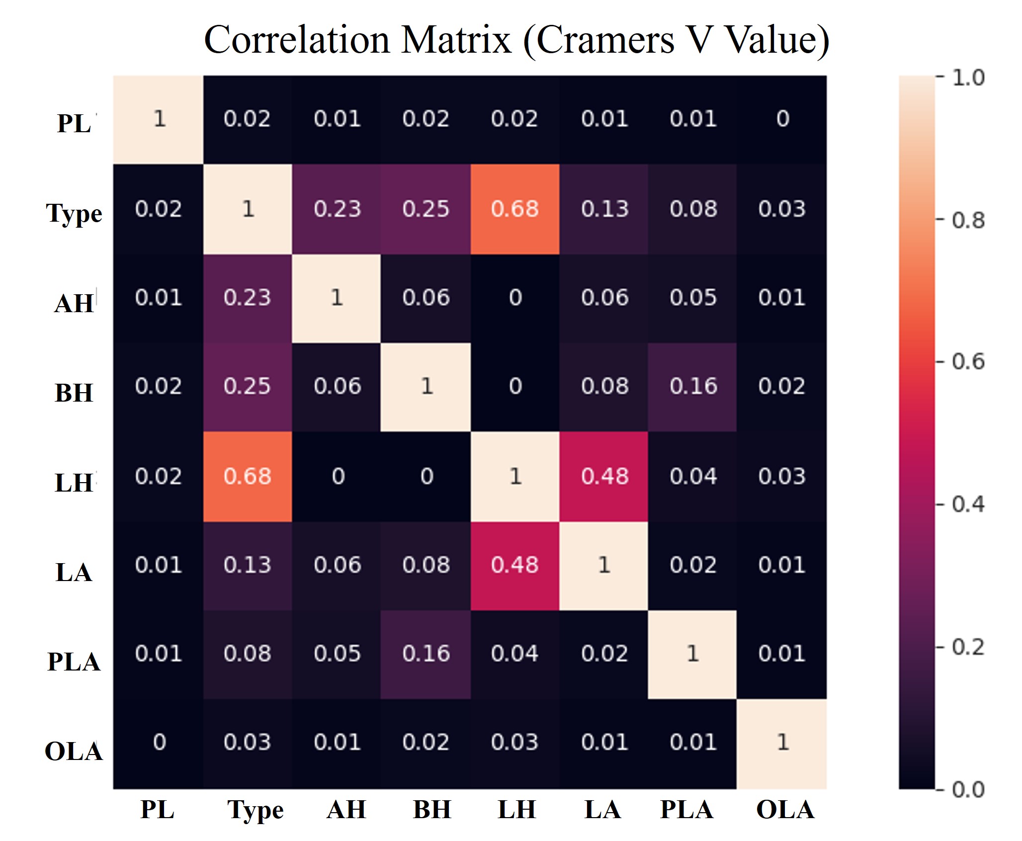 [2307.08262] Team Badminseok at IJCAI CoachAI Badminton Challenge 2023 ...