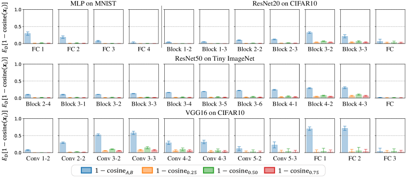 [2307.08286] Going Beyond Linear Mode Connectivity: The Layerwise ...