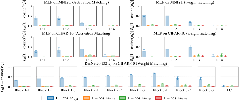 [2307.08286] Going Beyond Linear Mode Connectivity: The Layerwise ...