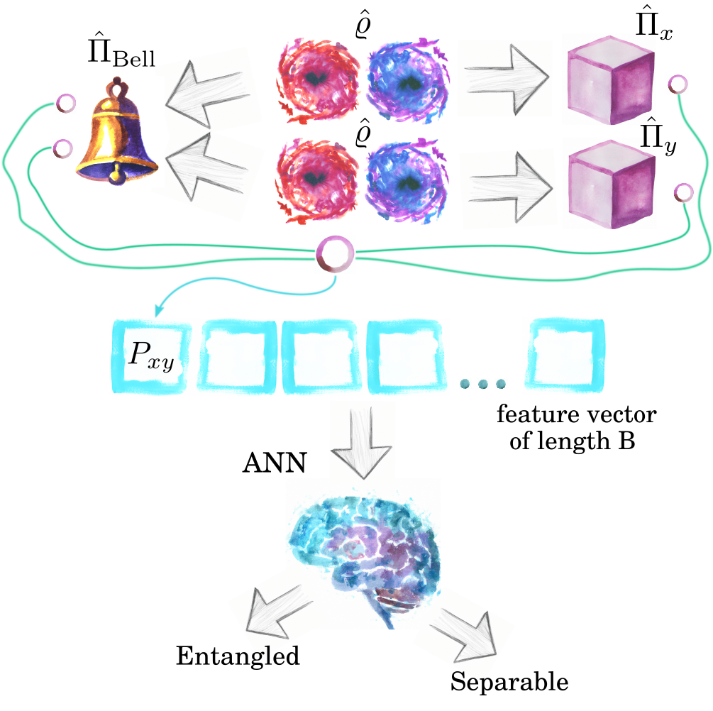 [2307.08293] Sensitivity versus selectivity in entanglement detection via collective witnesses