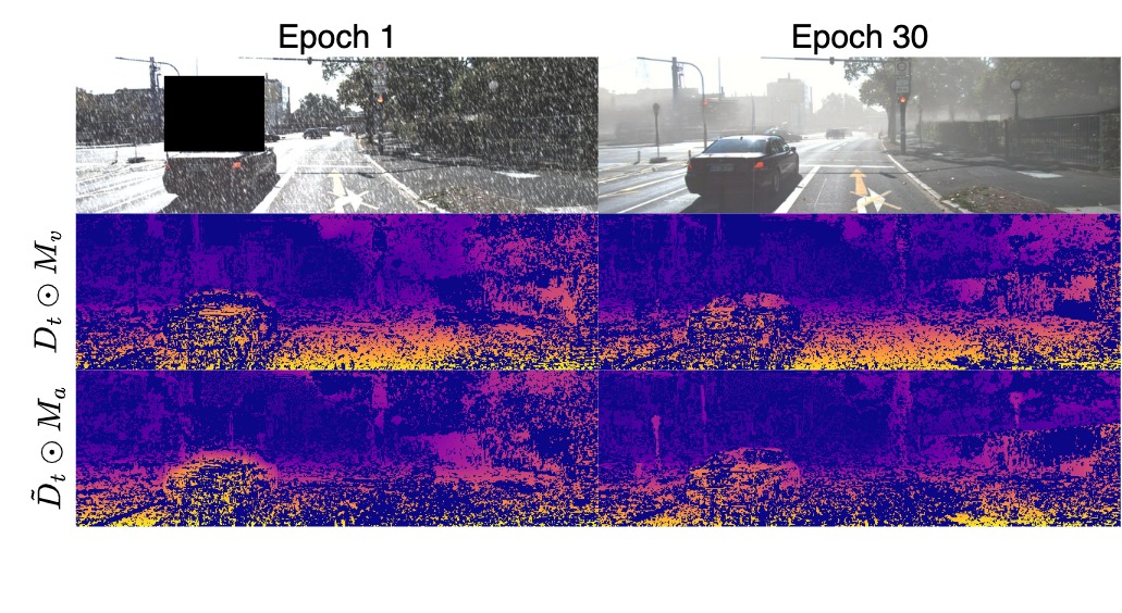 [2307.08357] Self-supervised Monocular Depth Estimation: Let’s Talk ...
