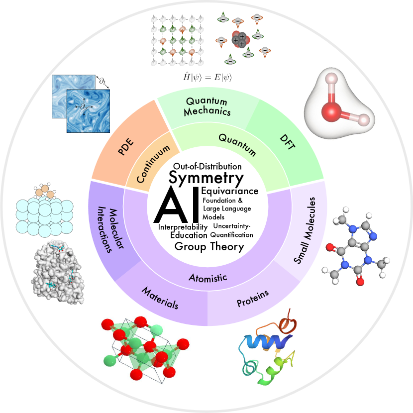 [2307.08423] Artificial Intelligence for Science in Quantum, Atomistic ...