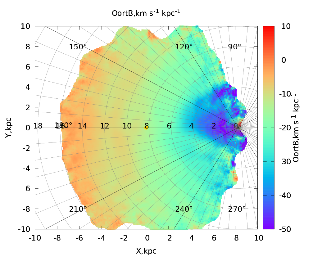 [2307.08527] A New kinematic model of the Galaxy: analysis of the stellar velocity field from ...