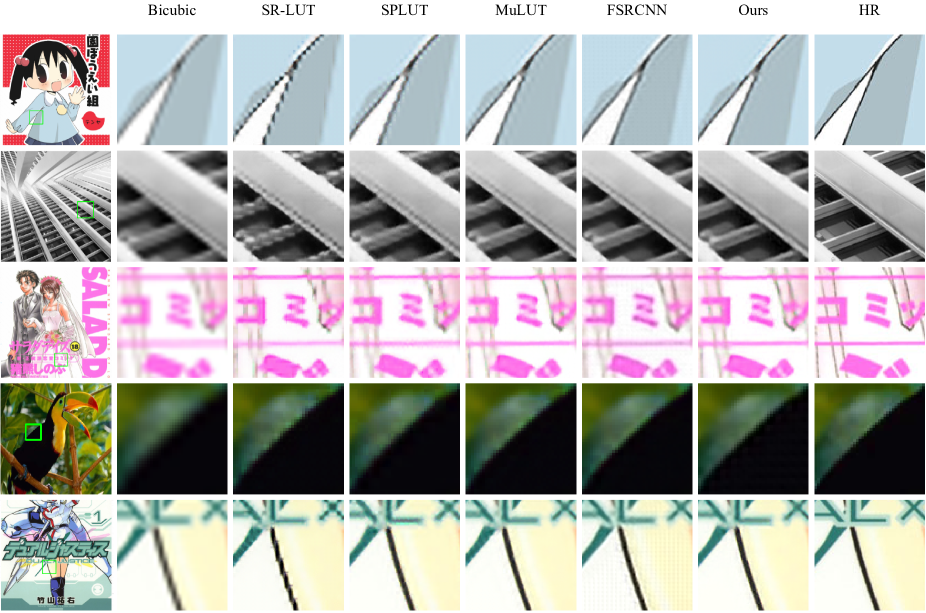[2307.08544] Reconstructed Convolution Module Based Look-Up Tables for Efficient Image Super ...
