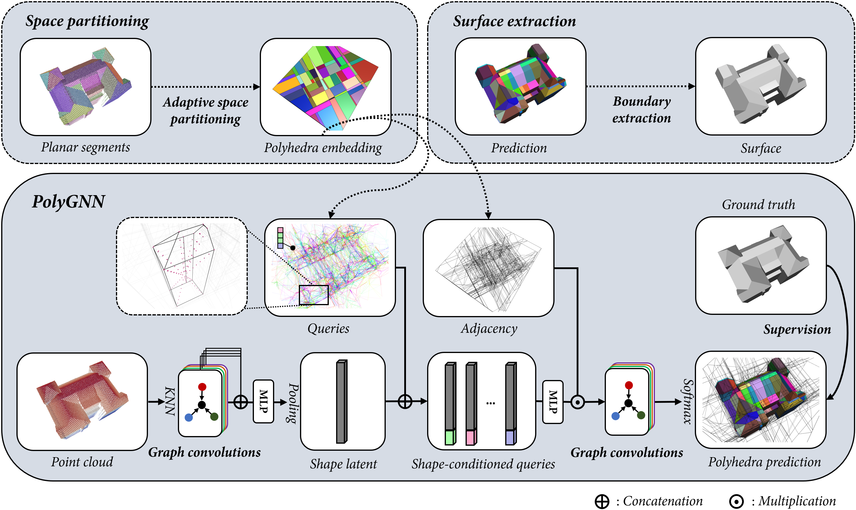 [2307.08636] PolyGNN: Polyhedron-based Graph Neural Network for 3D ...