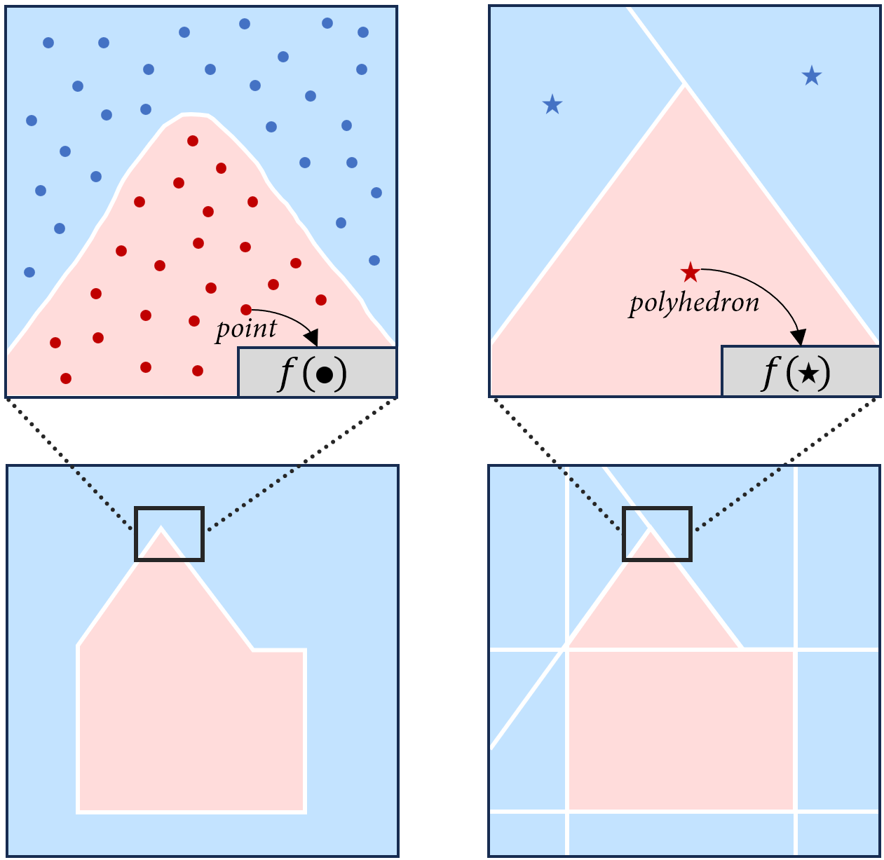 [2307.08636] PolyGNN: Polyhedron-based Graph Neural Network for 3D ...
