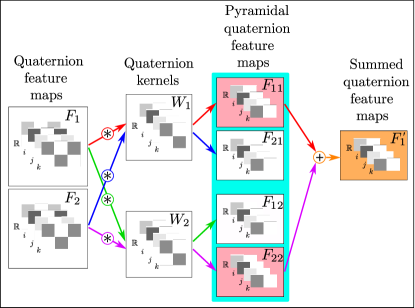 [2307.08663] Quaternion Convolutional Neural Networks: Current Advances and Future Directions