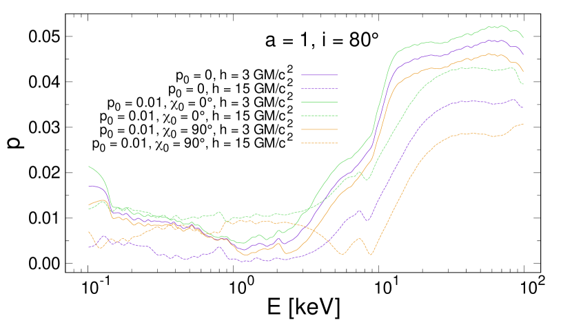 [2307.08819] Spectral and polarization properties of reflected X-ray ...