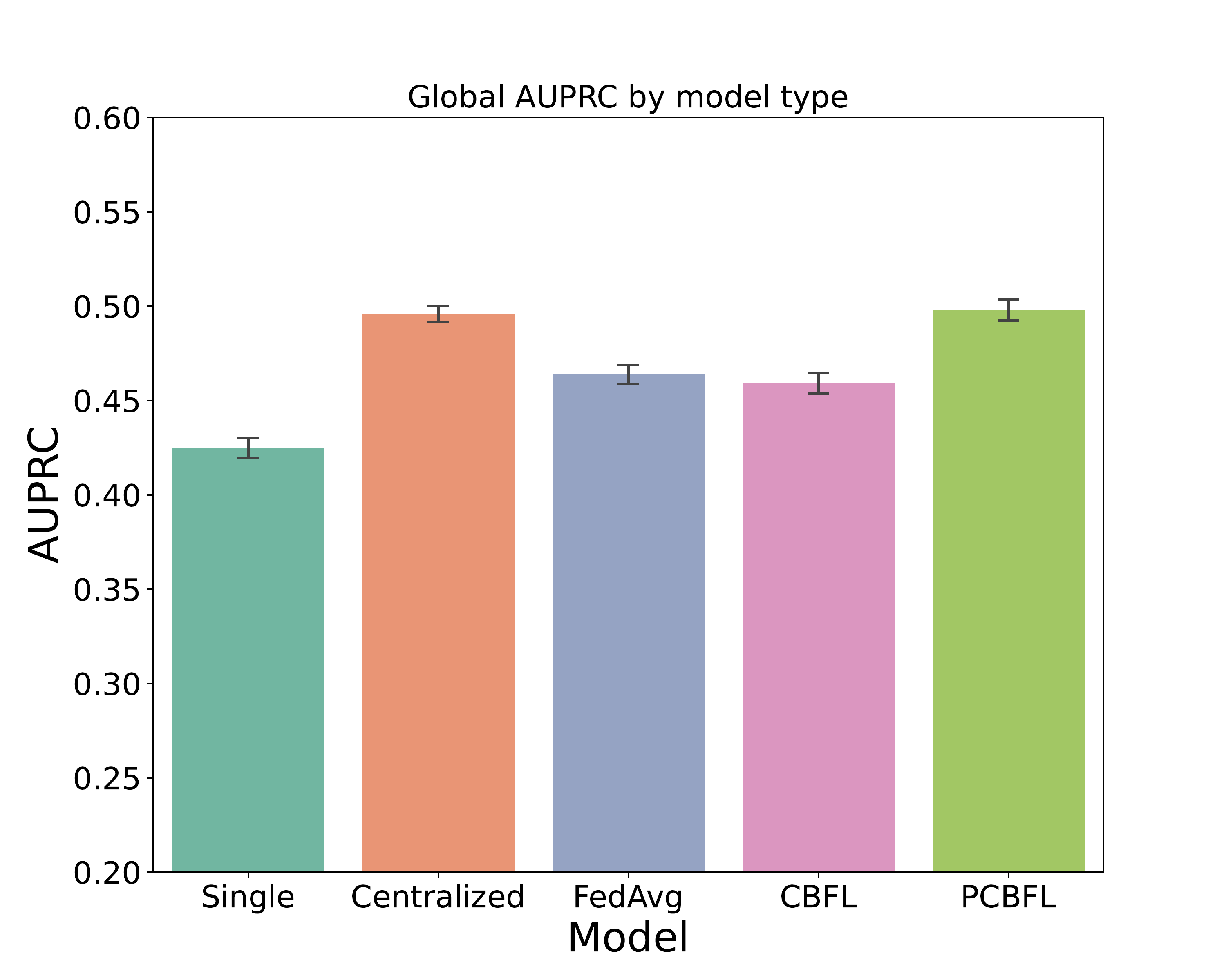 [2307.08847] Privacy-preserving patient clustering for personalized ...