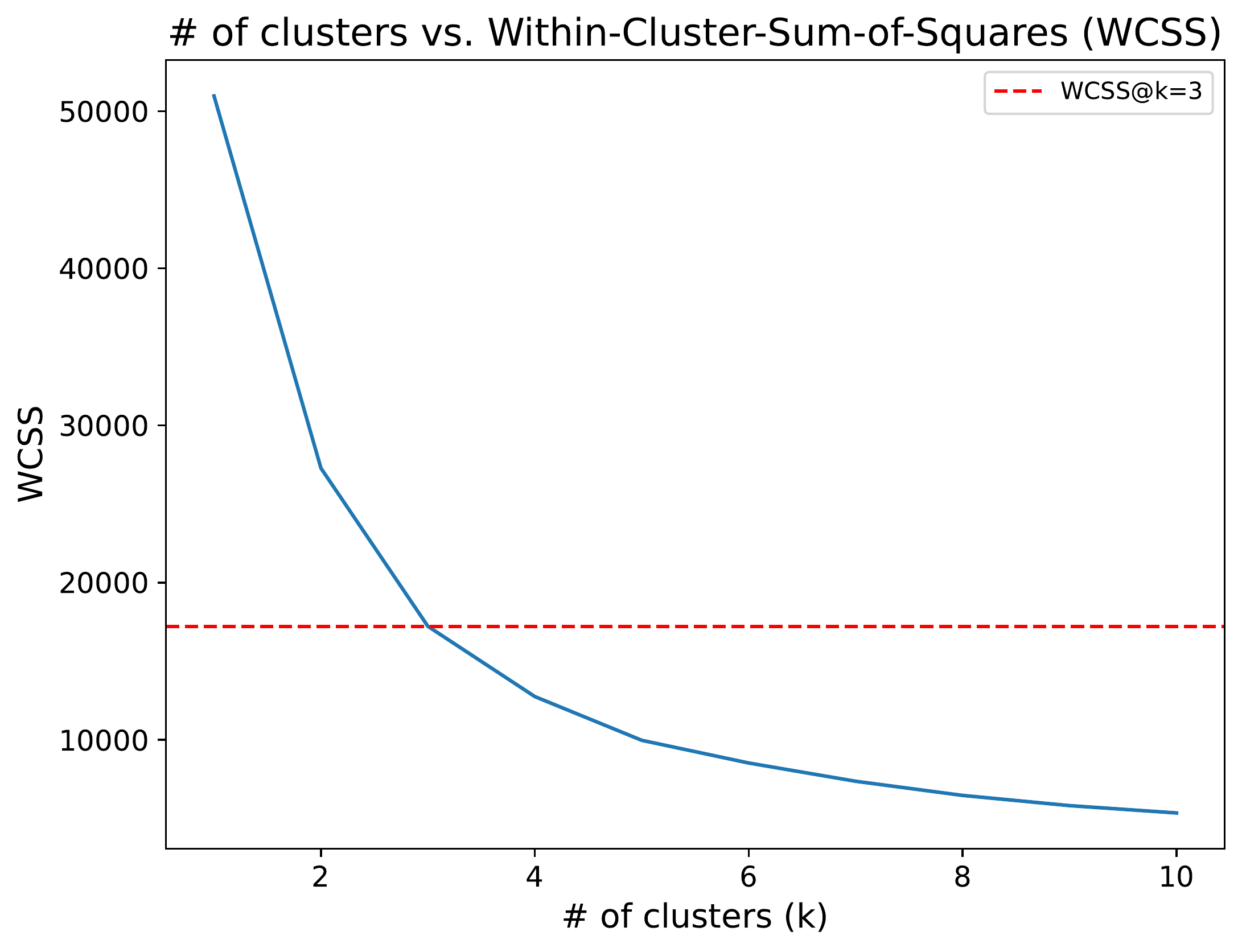 [2307.08847] Privacy-preserving patient clustering for personalized federated learning