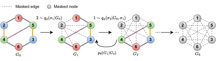 [2307.08849] Autoregressive Diffusion Model for Graph Generation