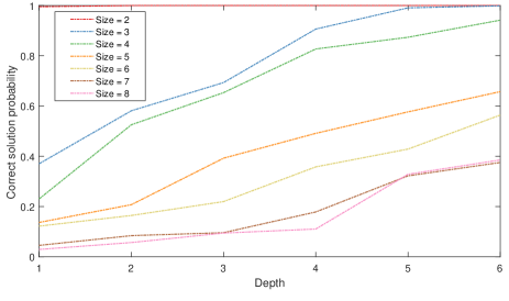[2307.08980] Ising Hamiltonians for Constrained Combinatorial Optimization Problems and the ...