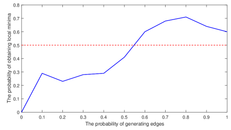 [2307.08980] Ising Hamiltonians for Constrained Combinatorial Optimization Problems and the ...