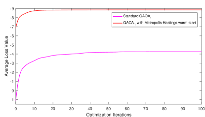 [2307.08980] Ising Hamiltonians for Constrained Combinatorial Optimization Problems and the ...