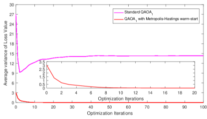 [2307.08980] Ising Hamiltonians for Constrained Combinatorial Optimization Problems and the ...