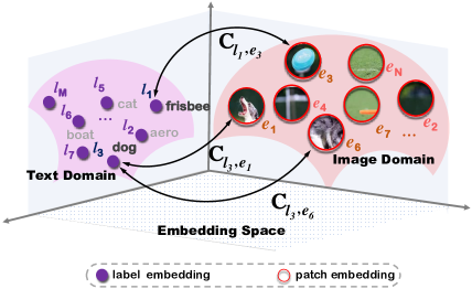 [2307.09066] PatchCT: Aligning Patch Set and Label Set with Conditional ...