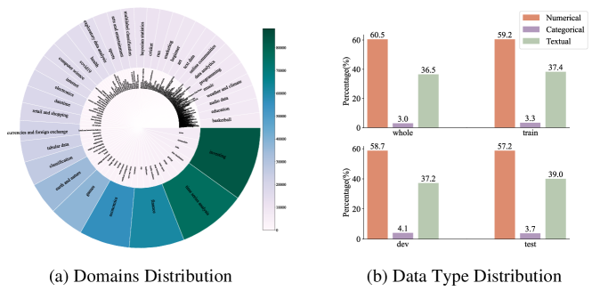 [2307.09249] UniTabE: Learning Semantic Representation with an Uniform Tabular Encoder via ...