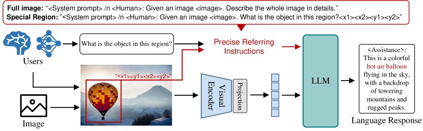 [2307.09474] ChatSpot: Bootstrapping Multimodal LLMs via Precise Referring Instruction Tuning