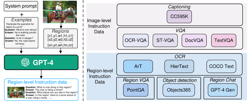 [2307.09474] ChatSpot: Bootstrapping Multimodal LLMs via Precise Referring Instruction Tuning