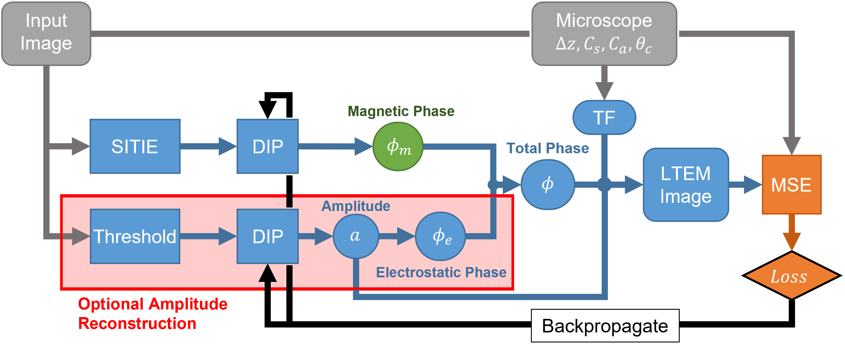 [2307.09625] AI-enabled Lorentz microscopy for quantitative imaging of ...