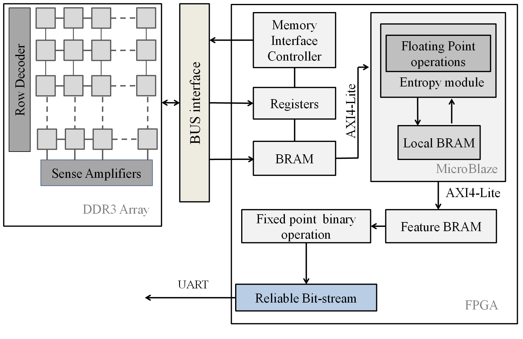 [2307.09968] EPUF: A Novel Scheme Based on Entropy Features of Latency-based DRAM PUFs Providing ...