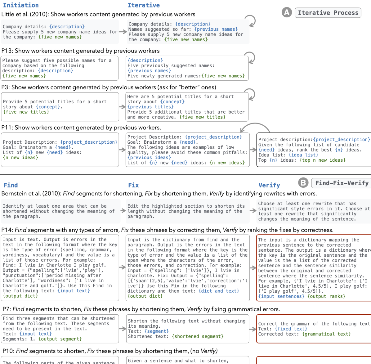 [2307.10168] LLMs as Workers in Human-Computational Algorithms? Replicating Crowdsourcing ...