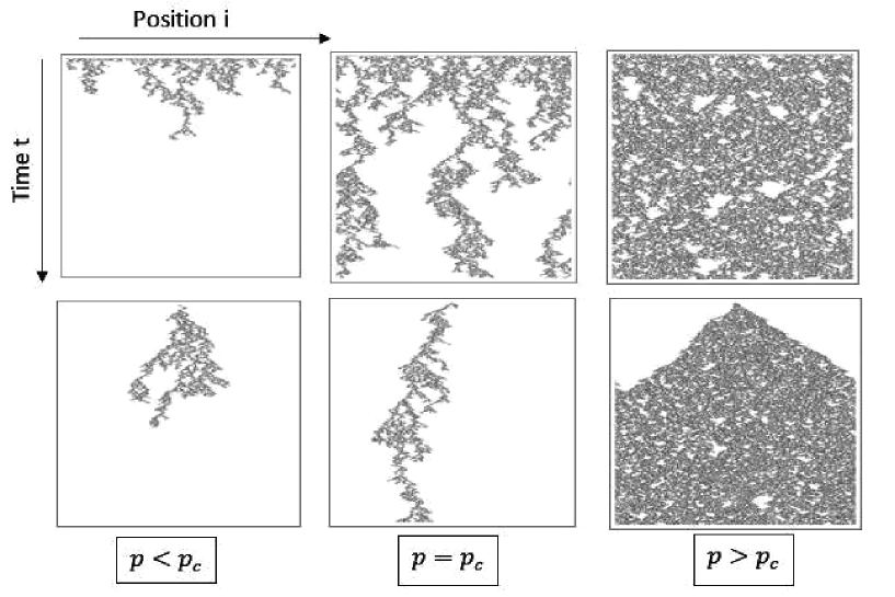 [2307.10456] Determination of the critical points for systems of ...