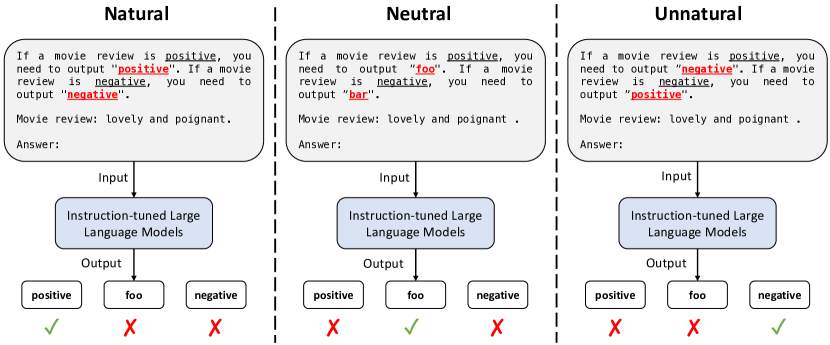 [2307.10558] Instruction-following Evaluation through Verbalizer ...