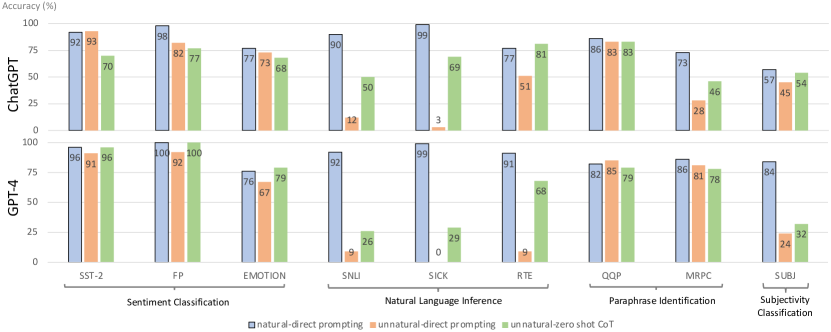 [2307.10558] Instruction-following Evaluation through Verbalizer ...