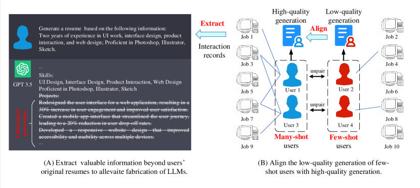 [2307.10747] Enhancing Job Recommendation through LLM-based Generative Adversarial Networks