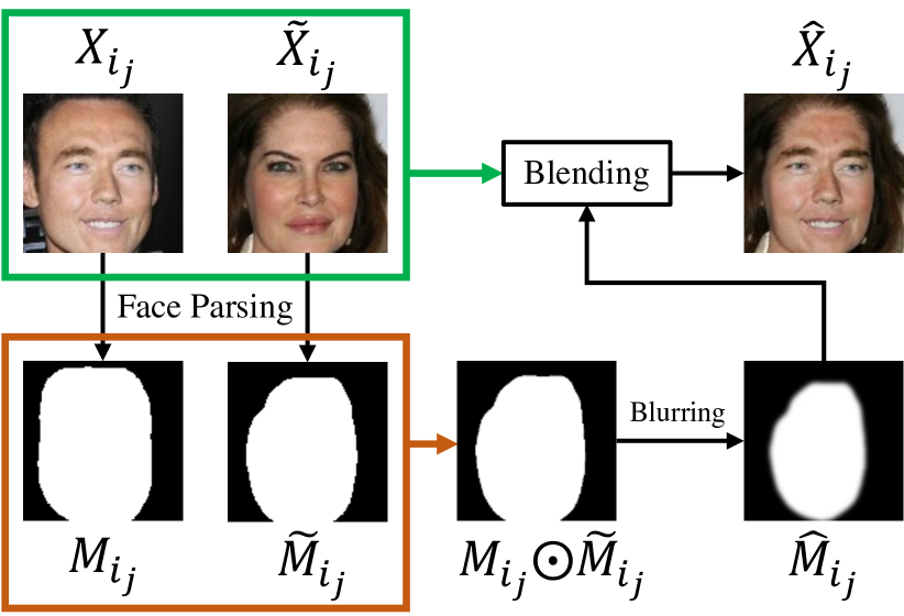 [2307.10854] BlendFace: Re-designing Identity Encoders for Face-Swapping