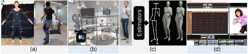 [2307.10894] Human Motion Generation: A Survey