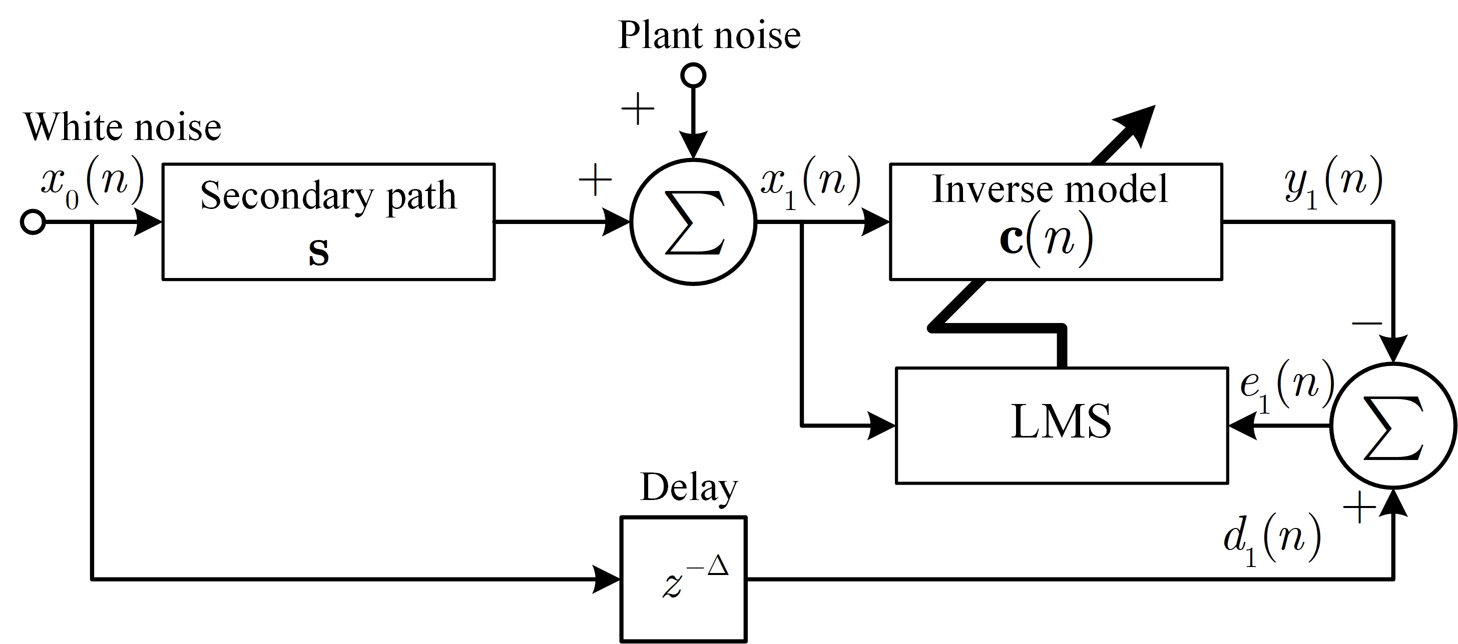 [2307.10913] Practical Active Noise Control: Restriction of Maximum Output Power