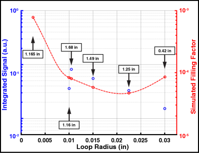 [2307.11269] The loop-zag resonator: A loop-gap resonator design for ...