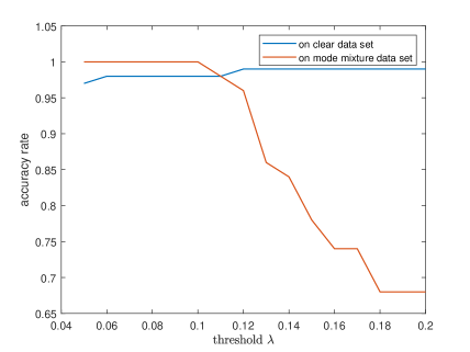 [2307.11308] DPM-OT: A New Diffusion Probabilistic Model Based on ...
