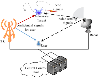 [2307.11345] Sensing Aided Covert Communications: Turning Interference ...