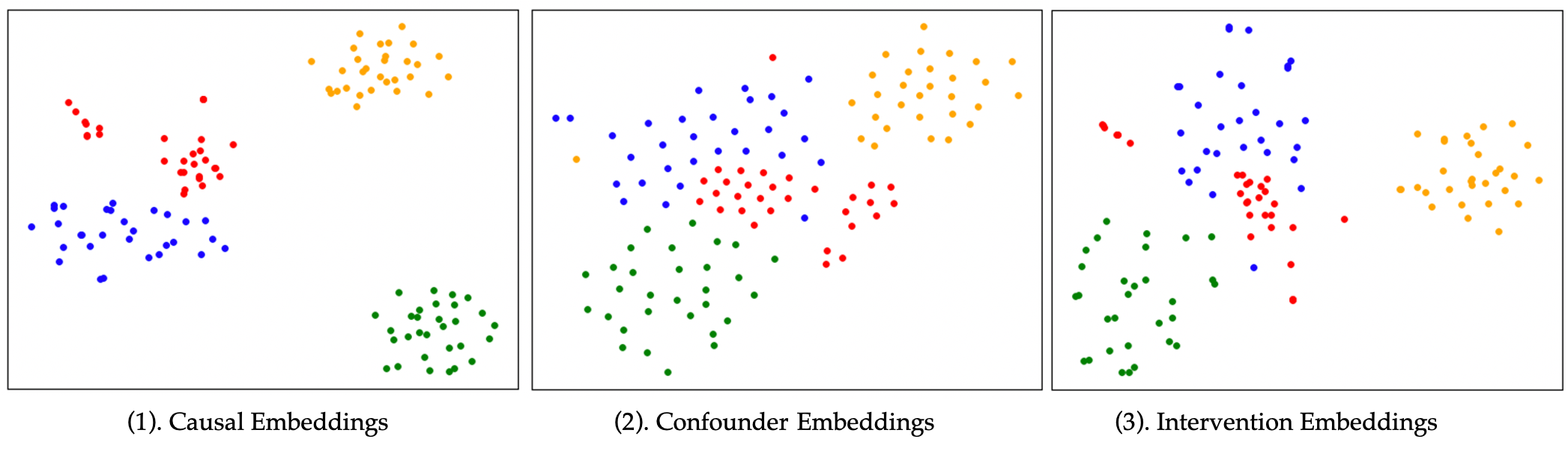 [2307.11610] CausE: Towards Causal Knowledge Graph Embedding