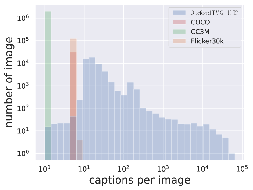 [2307.11636] OxfordTVG-HIC: Can Machine Make Humorous Captions from Images?