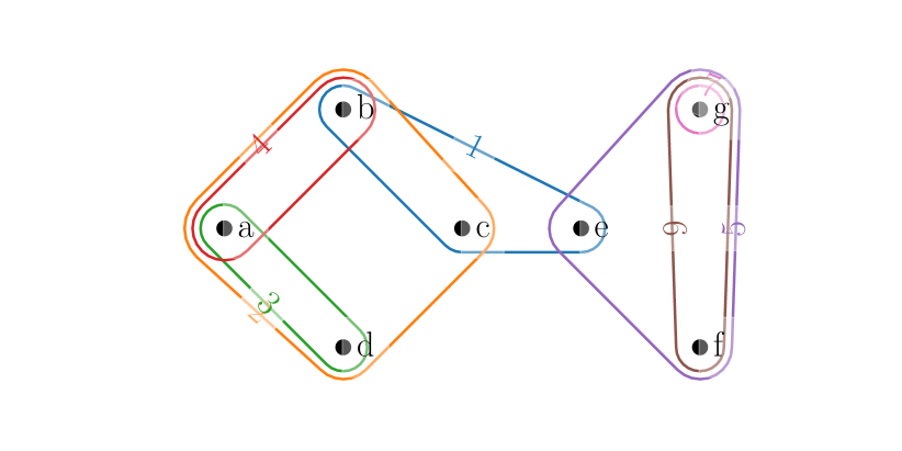 [2307.11681] Formal Concept Lattice Representations and Algorithms for Hypergraphs