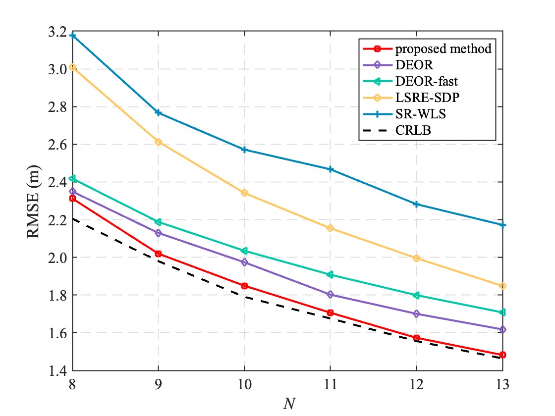[2307.11950] Accurate RSS-Based Localization Using an Opposition-Based Learning Simulated ...