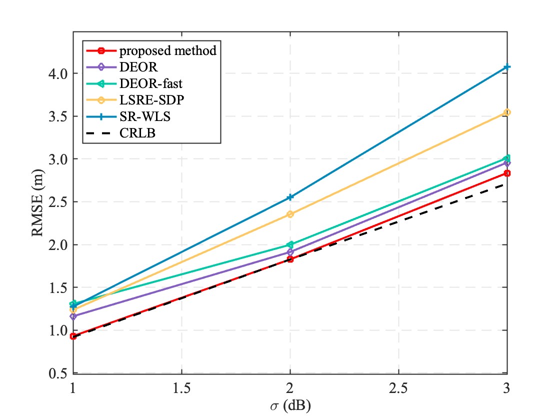 [2307.11950] Accurate RSS-Based Localization Using an Opposition-Based Learning Simulated ...
